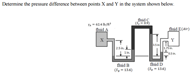 Solved Determine the pressure difference between points X | Chegg.com