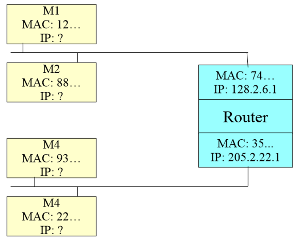 Assume the subnet mask is 255.255.255.248 (so the | Chegg.com