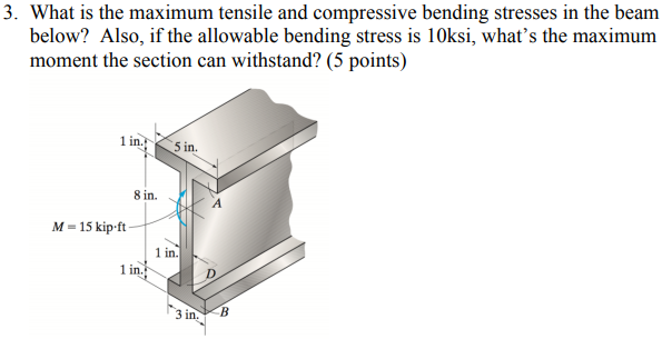 Solved What is the maximum tensile and compressive bending | Chegg.com