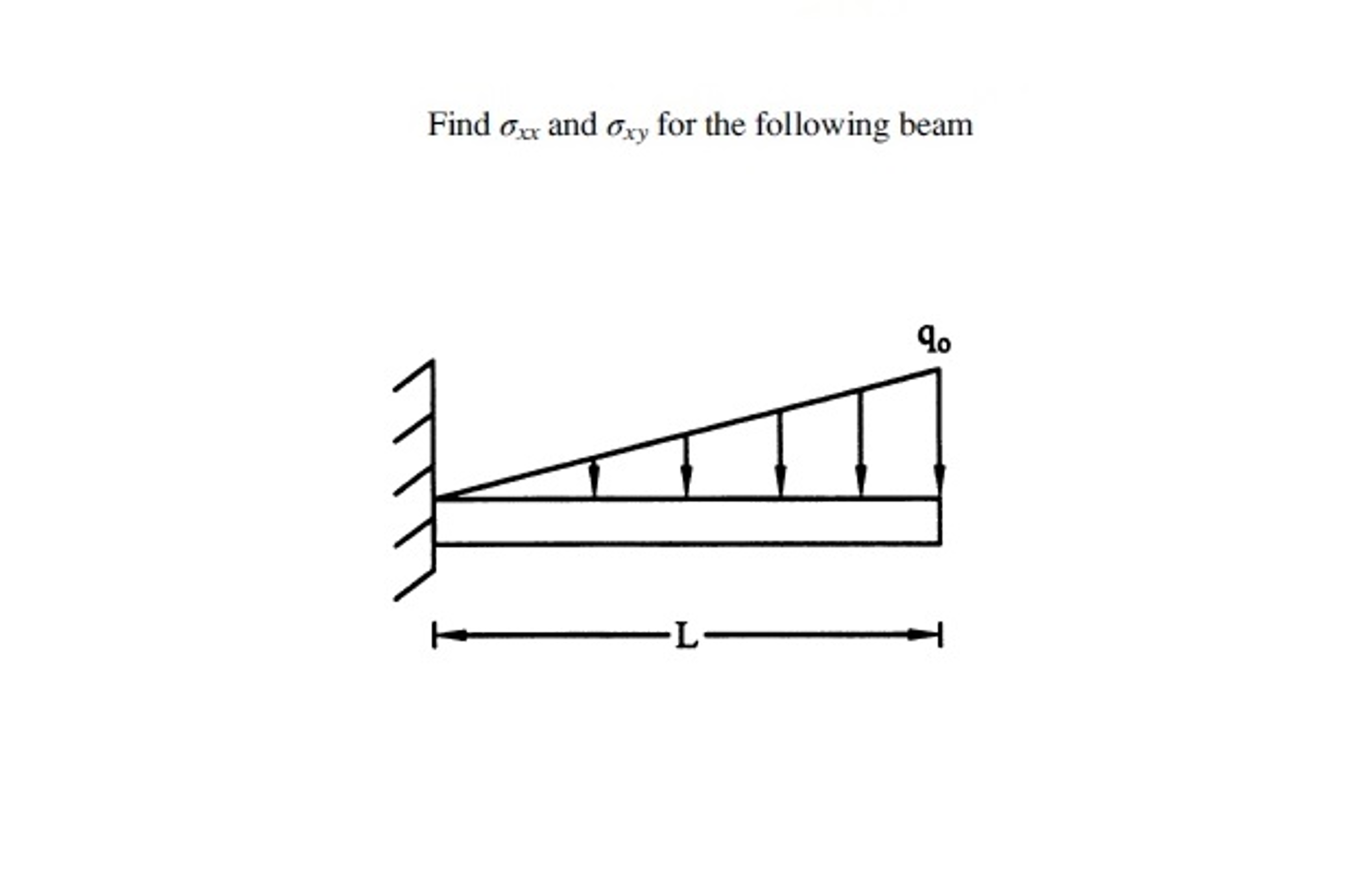 Solved Find sigma_xx and sigma_xy for the following beam | Chegg.com