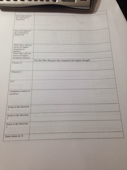 Solved 2. (35 points) Calculate the elastic modulus, | Chegg.com