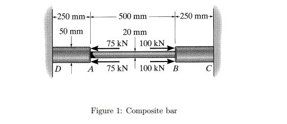 Solved The composite bar represented in Fig.1 is composed | Chegg.com