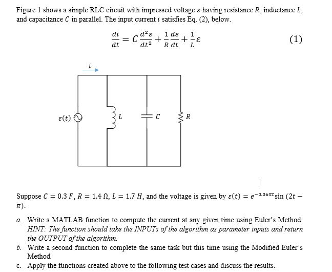 Figure 1 shows a simple RLC circuit with impressed | Chegg.com