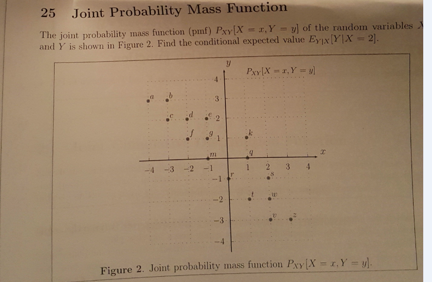 Solved 25 Joint Probability Mass Function The joint | Chegg.com