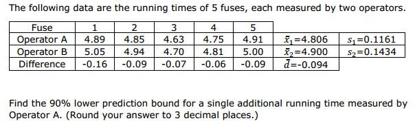 Solved The following data are the running times of 5 fuses, | Chegg.com