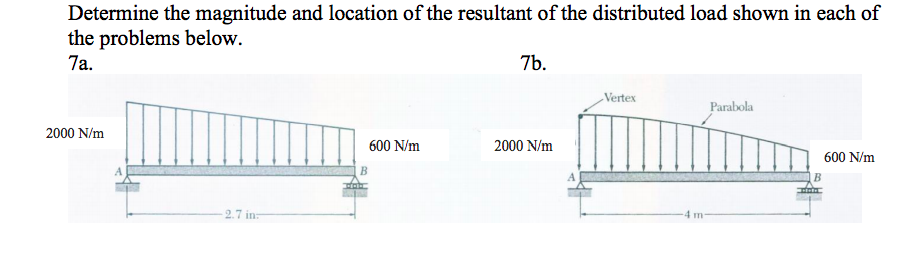 Solved Determine the magnitude and location of the resultant | Chegg.com