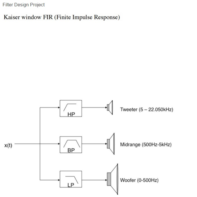Using Matlab Kaiser Window The Goal Is To Use 2452