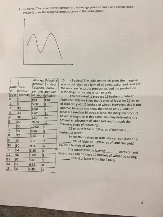 Solved The curve below represents the average product curve | Chegg.com