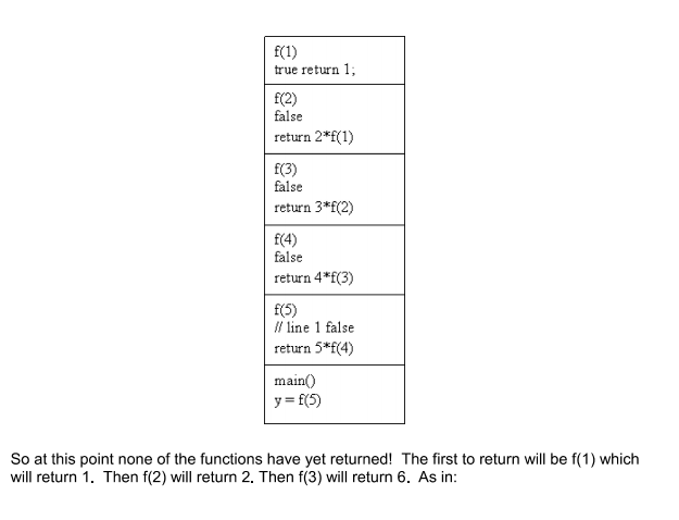 Solved Assignment 7 part 1 Research and implement the Towers | Chegg.com