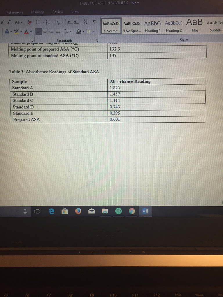 Solved Calculate the percent purity of ASA and calculate the | Chegg.com