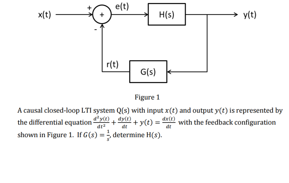 A causal closed-loop LTI system Q(s) with input | Chegg.com