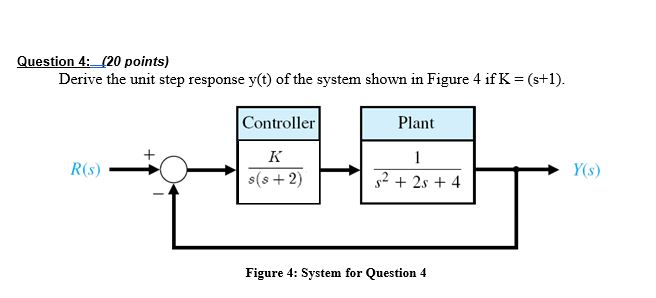 Solved Question 4: (20 points) Derive the unit step response | Chegg.com