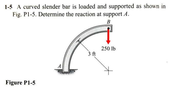 Solved A curved slender bar is loaded and supported as shown | Chegg.com