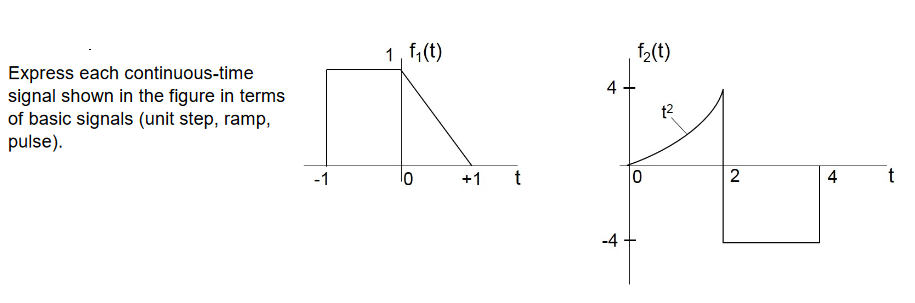 Solved Express each continuous-time signal shown in the | Chegg.com