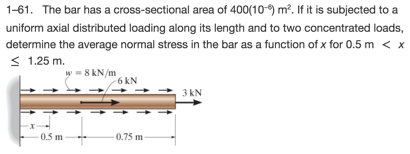 Solved The bar has a cross-sectional area of 400(10^-6) m^2. | Chegg.com