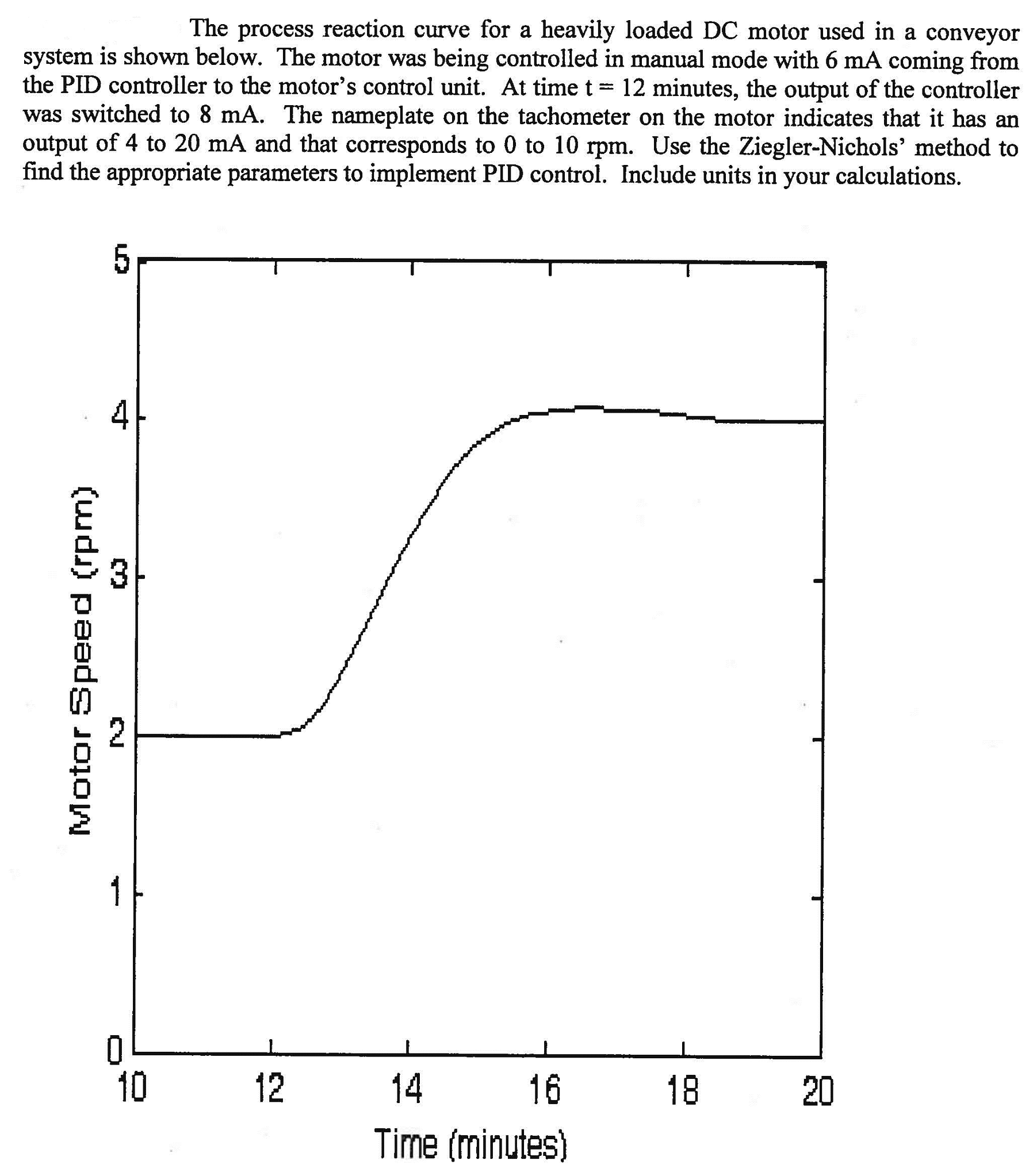The process reaction curve for a heavily loaded DC | Chegg.com
