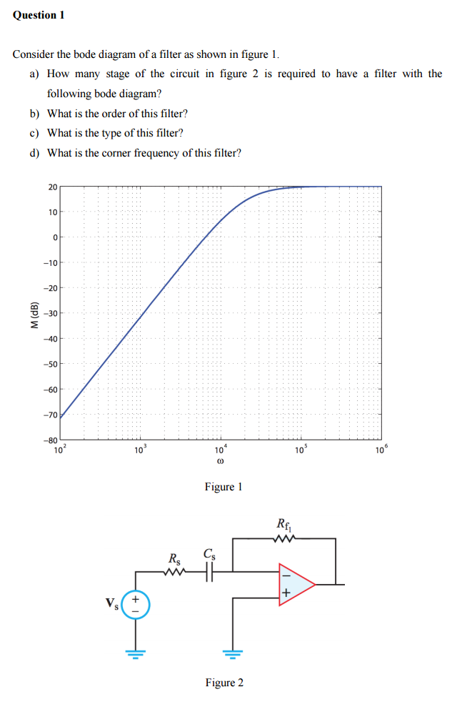 Solved Question 1 Consider the bode diagram of a filter as | Chegg.com