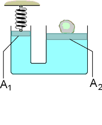 Solved The figure below shows a hydraulic chamber in which a | Chegg.com