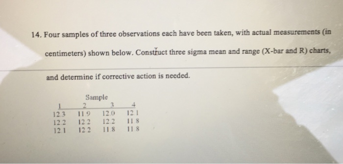Solved Four samples of three observations each have been | Chegg.com
