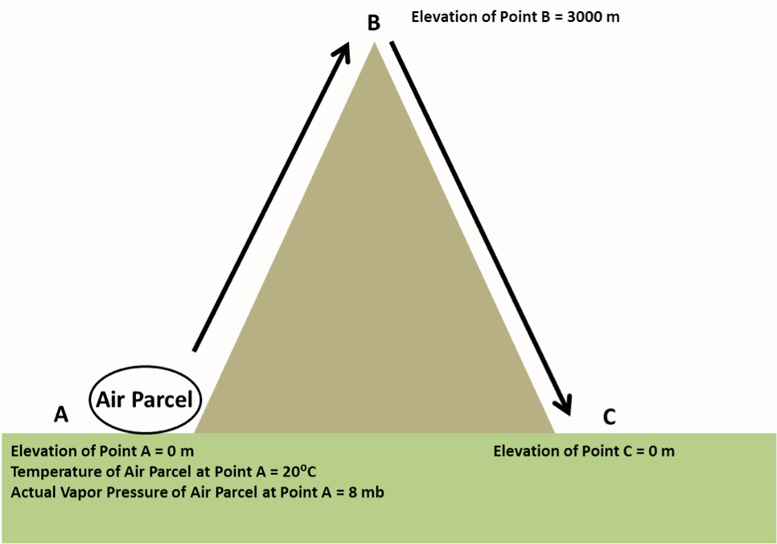 For questions 1-5, please refer to Figure 1 1) If air | Chegg.com