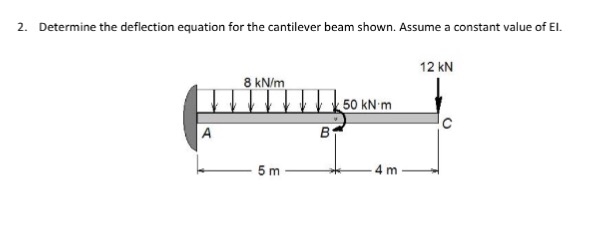 Solved Determine the deflection equation for the cantilever | Chegg.com