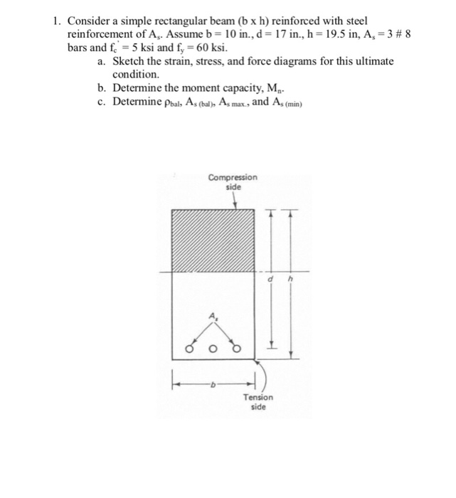 Solved l. Consider a simple rectangular beam (b x h) | Chegg.com
