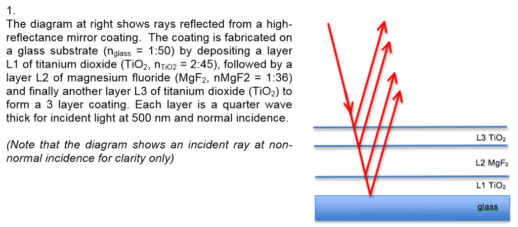 Solved The diagram at right shows rays reflected from a | Chegg.com