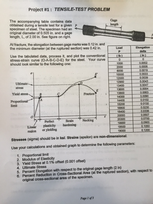 Solved Project #1 : TENSILE-TEST PROBLEM The accompanying | Chegg.com Solved Project #1 : TENSILE-TEST PROBLEM The accompanying | Chegg.com