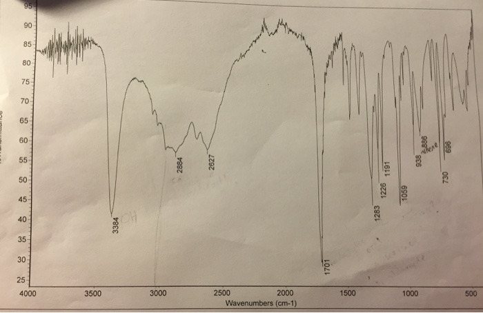 Solved Propose a structure and name the compound from the | Chegg.com