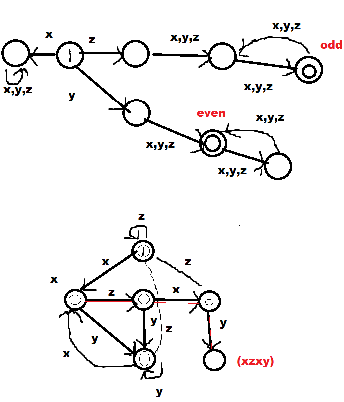 Solved Describe the DFA recognizing the given language. | Chegg.com