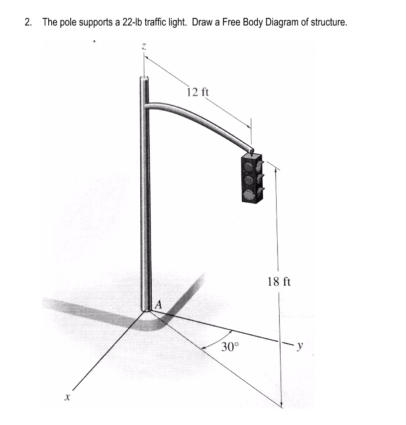 Solved 2. The pole supports a 22-b traffic light. Draw a | Chegg.com