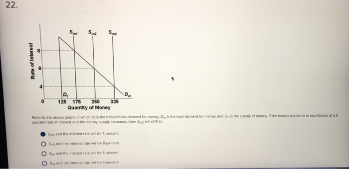 Solved Refer to the above graph, in which D_t is the | Chegg.com