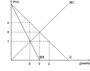 Solved What is the socially efficient price and quantity? | Chegg.com