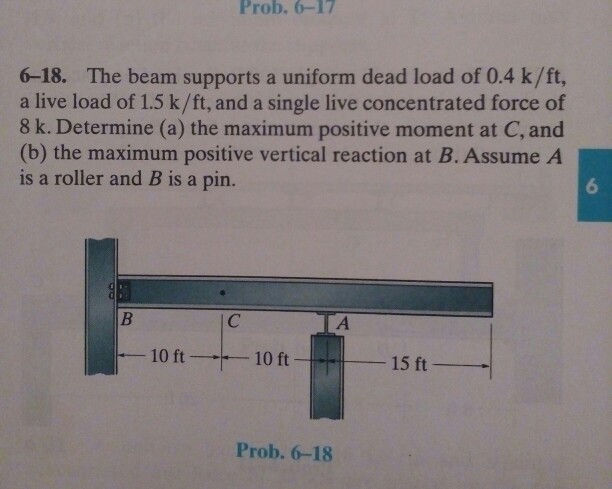 Solved The beam supports a uniform dead load of 0.4 k/ft, a | Chegg.com
