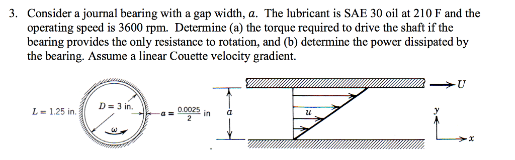 Solved 3. Consider a journal bearing with a gap width, a. | Chegg.com