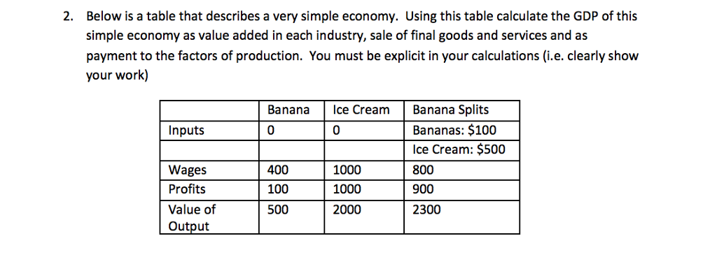 Solved 2. Below is a table that describes a very simple | Chegg.com