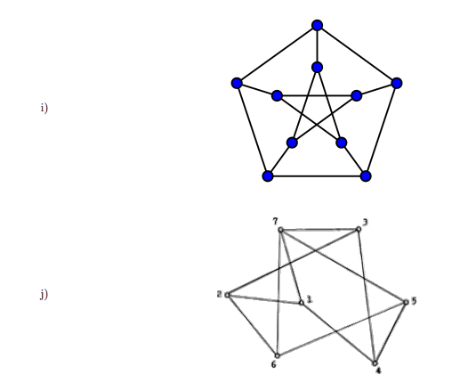 Solved For each of the graphs shown below, first give an | Chegg.com