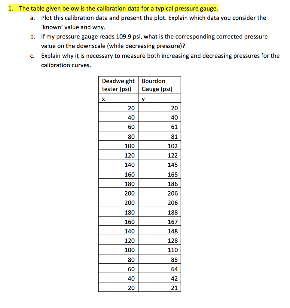 Solved Plot this calibration data and present the plot. | Chegg.com