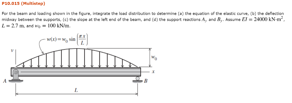 Solved P10.015 (Multistep) For the beam and loading shown in | Chegg.com