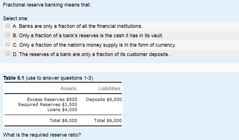 Fractional Reserve Banking