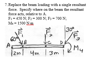 Solved 7. Replace the beam loading with a single resultant | Chegg.com