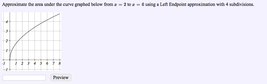 Solved Approximate the area under the curve graphed below | Chegg.com