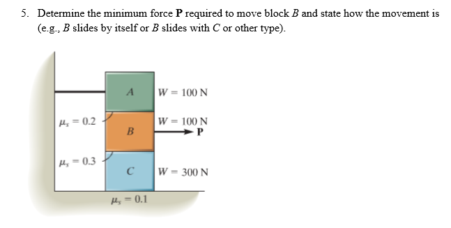 Solved Determine The Minimum Force P Required To Move Block