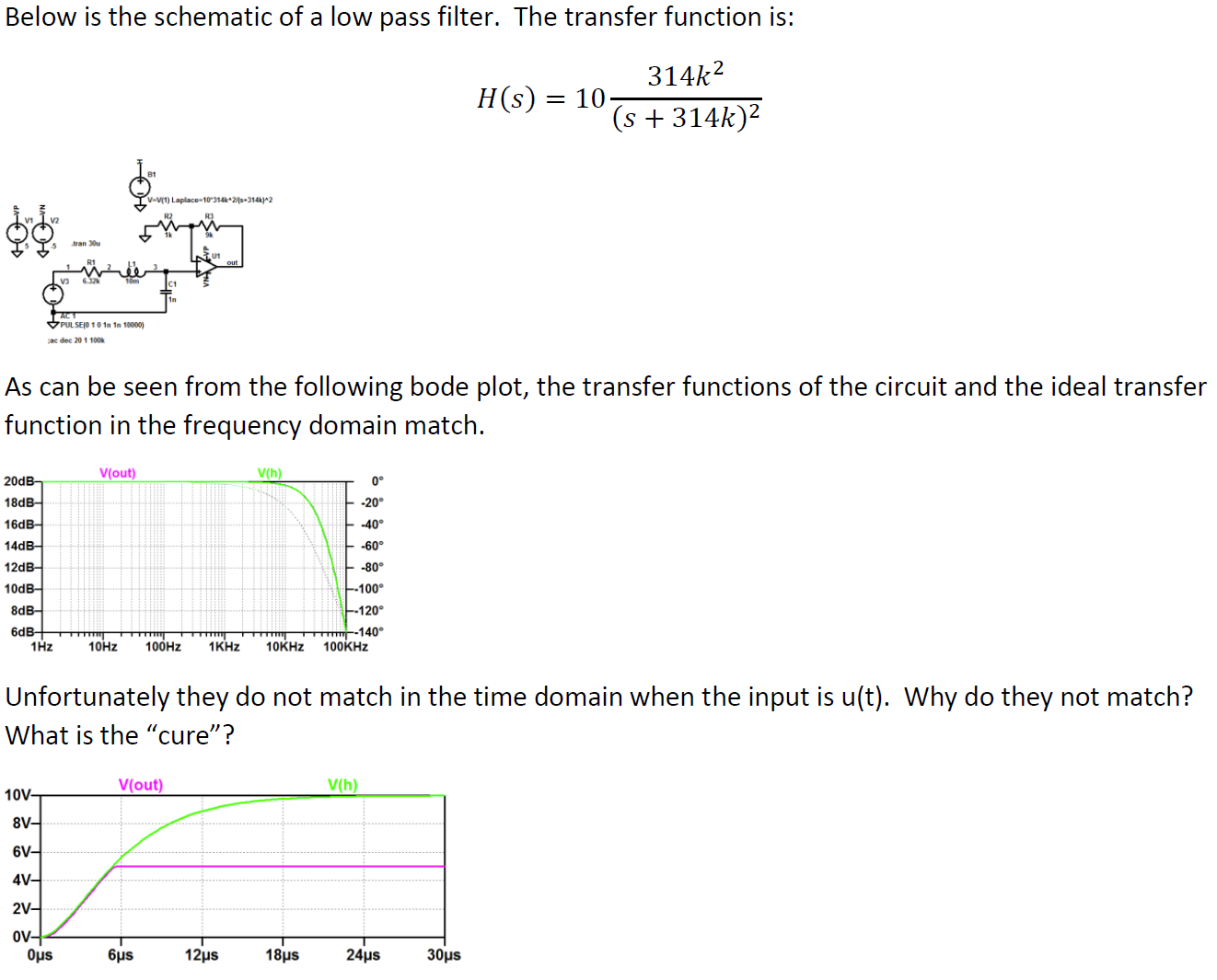 Solved Below Is The Schematic Of A Low Pass Filter The 