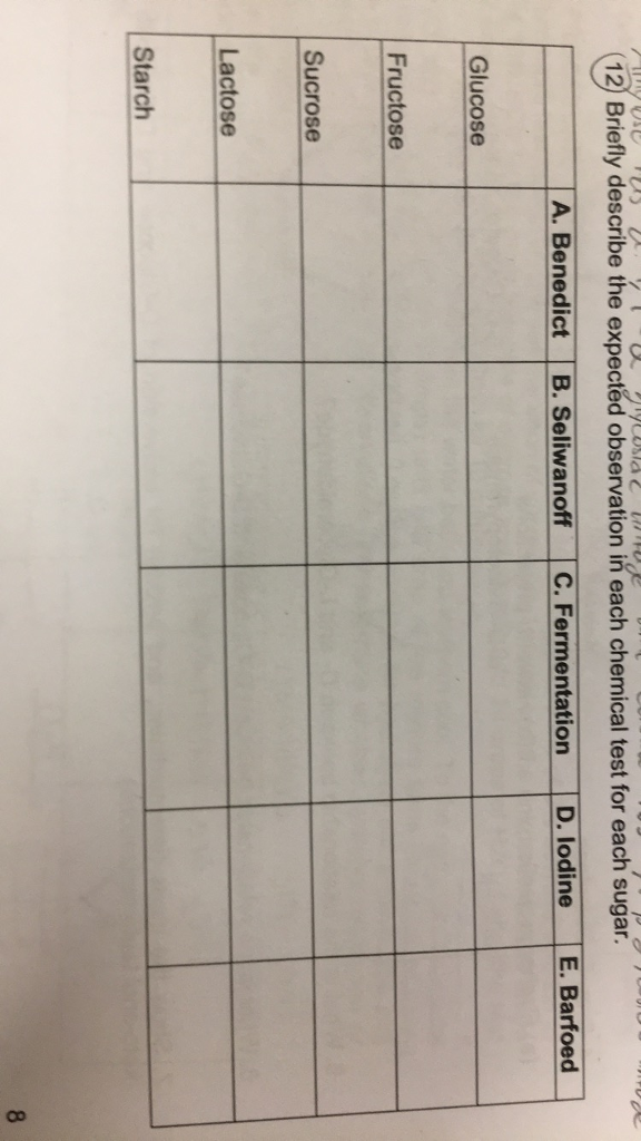 Solved Briefly describe the expected observation in each | Chegg.com