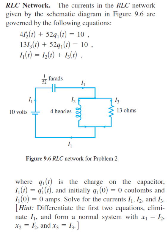 Solved RLC Network. The currents in the RLC network given by | Chegg.com