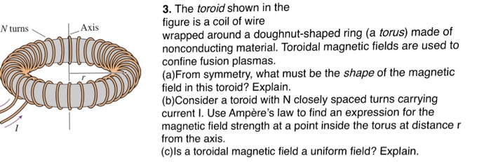 Solved 3. The toroid shown in the figure is a coil of wire | Chegg.com