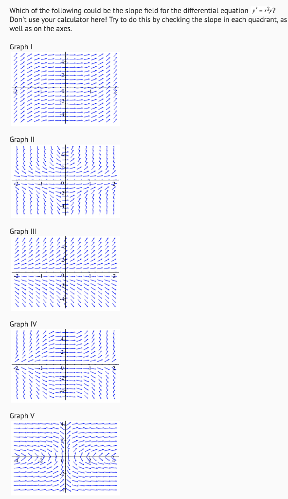 Solved The following graph could be the slope field plot for | Chegg.com
