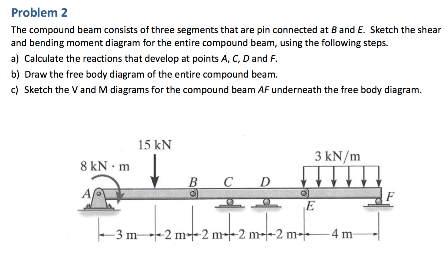 The compound beam consists of three segments that are | Chegg.com