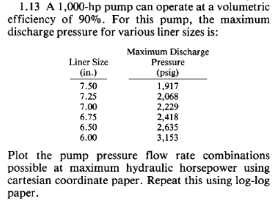 Solved A 1,000-hp pump can operate at a volumetric | Chegg.com